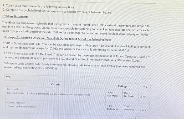 Solved 1. Construct a fault tree with the following | Chegg.com