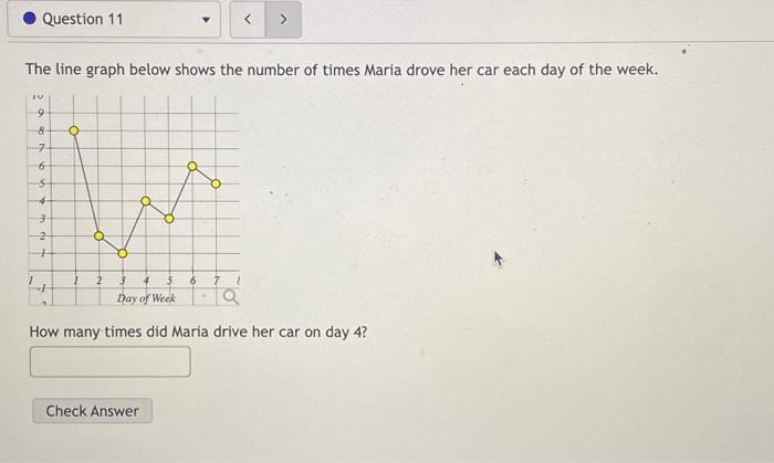 Solved The line graph below shows the number of times Maria | Chegg.com