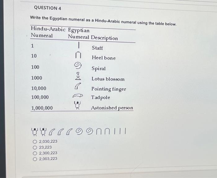 Solved Write the Egyptian numeral as a Hindu-Arahin numa... | Chegg.com