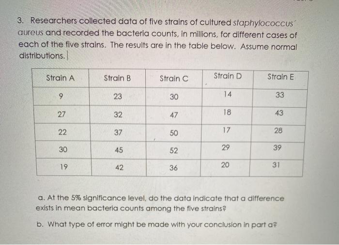 Solved 3. Researchers collected data of five strains of | Chegg.com