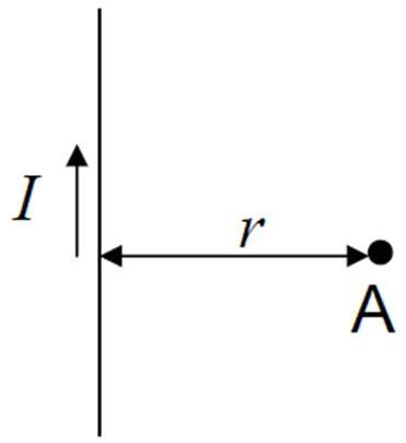 Solved A current I is passing through a wire. What is the | Chegg.com