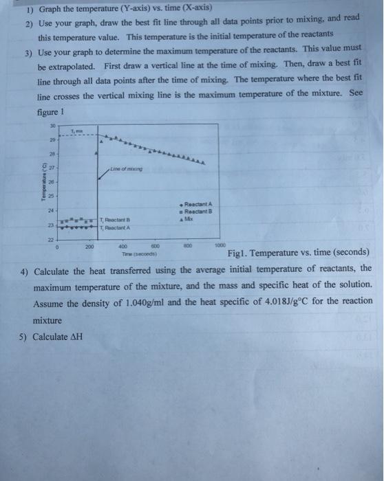 1) Graph the temperature (Y-axis) vs. time (X-axis) | Chegg.com