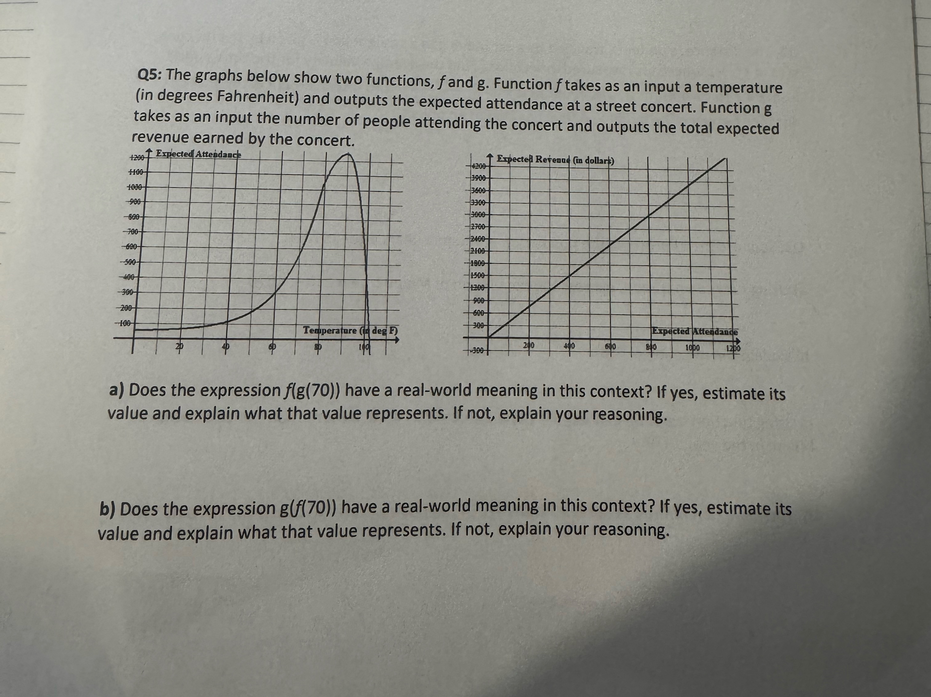 Solved Q5: The graphs below show two functions, f ﻿and g. | Chegg.com