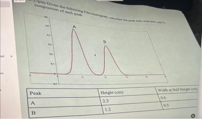 Given the following chromatogram, calculate the peak | Chegg.com