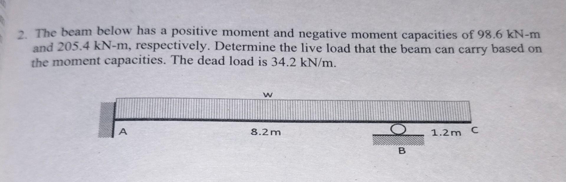 Solved 2. The beam below has a positive moment and negative | Chegg.com