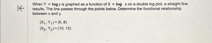 Solved K When Y = logy is graphed as a function of X = log x | Chegg.com