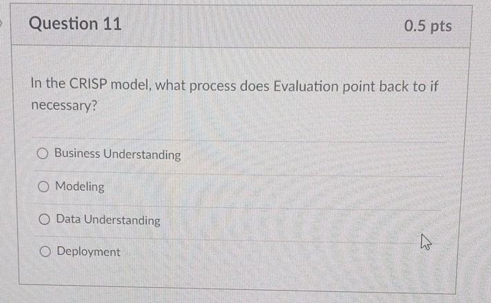 Solved In the CRISP model, what process does Evaluation | Chegg.com