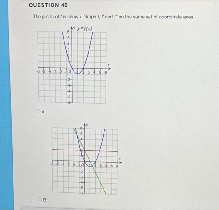 Solved The graph of f is shown. Graph f,f and f′′ on the | Chegg.com