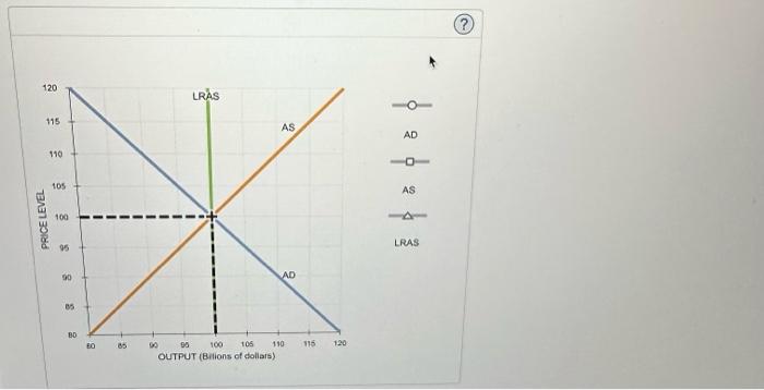Solved The following graph shows the aggregate demand curve | Chegg.com