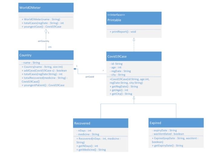 Solved World Meter Printable World Metername: String) + | Chegg.com