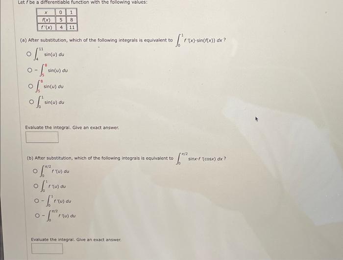 Let f be a differentiable function with the following | Chegg.com