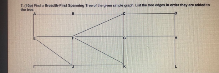 Solved 7.(10p) Find a Breadth-First Spanning Tree of the | Chegg.com