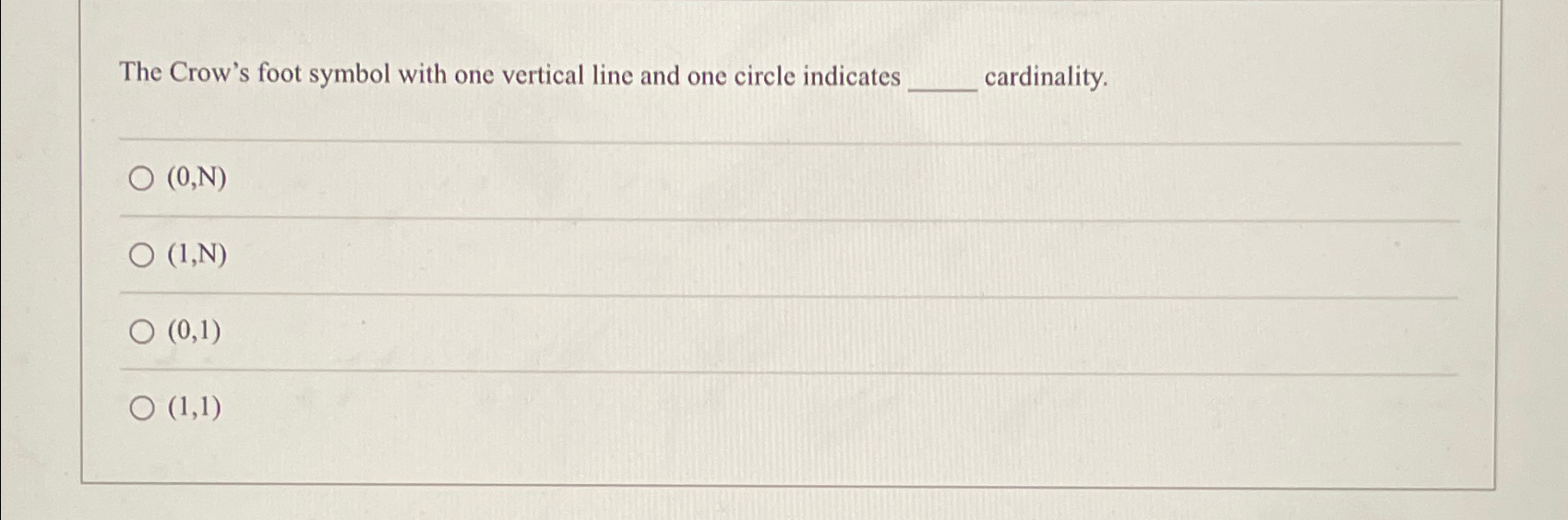 Solved The Crow's foot symbol with one vertical line and one | Chegg.com