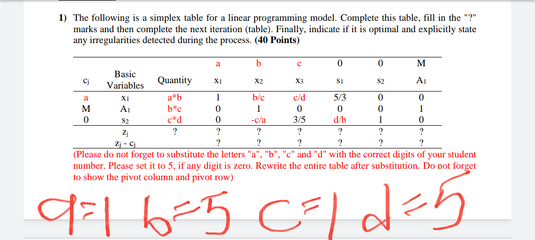 Solved 1) The following is a simplex table for a linear | Chegg.com