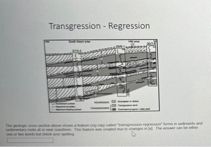 Solved Transgression - Regression NW South Alwyn area 3/15-4 | Chegg.com