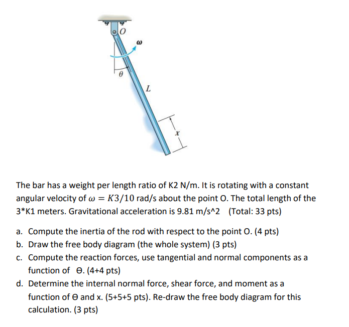 Solved The bar has a weight per length ratio of 9 Nm. It is | Chegg.com