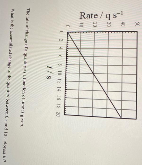 Solved Rate / q s −1 | Chegg.com