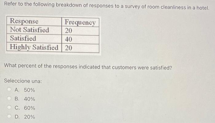 Solved Refer to the following breakdown of responses to a | Chegg.com