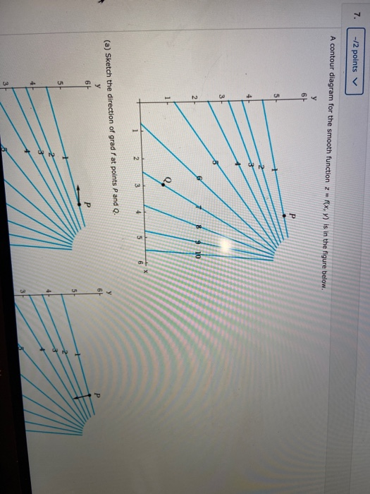 Solved -/2 points A contour diagram for the smooth function | Chegg.com