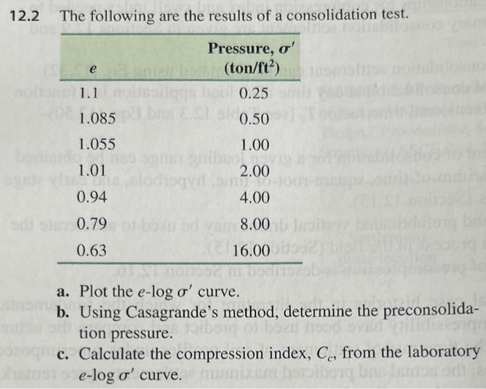 Solved .2 The following are the results of a consolidation | Chegg.com