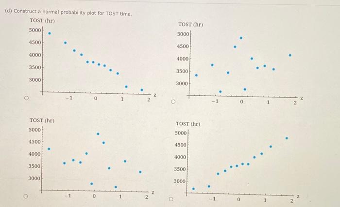 Solved The Turbine Oil oxidation Test (TOST) and the | Chegg.com