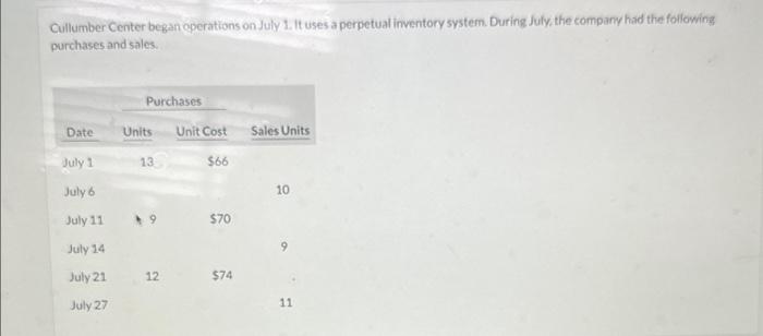 Solved Cullumber Center began operations on July 1. It uses | Chegg.com