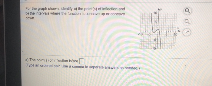 Solved For the graph shown, identify a) the point(s) of | Chegg.com