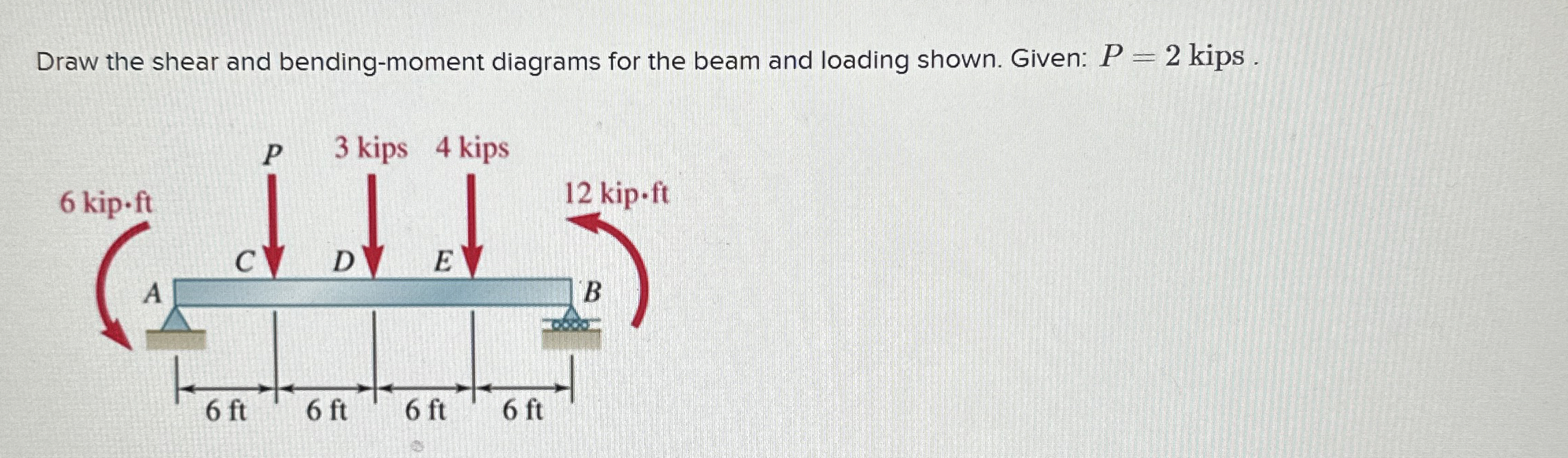 Solved For the beam and loading shown, draw the shear and | Chegg.com