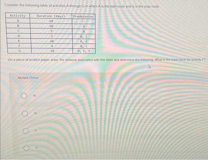 Solved Consider the following table of activities A through | Chegg.com