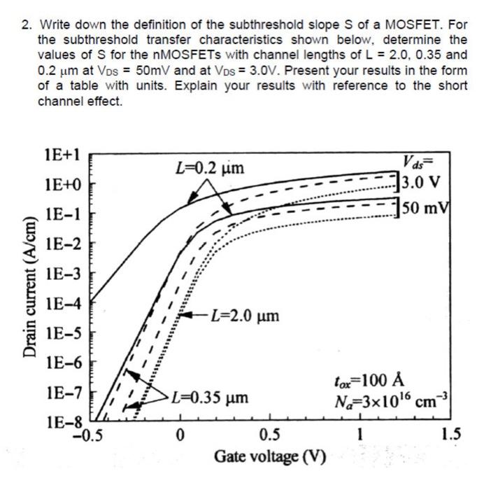 Solved 2. Write down the definition of the subthreshold | Chegg.com