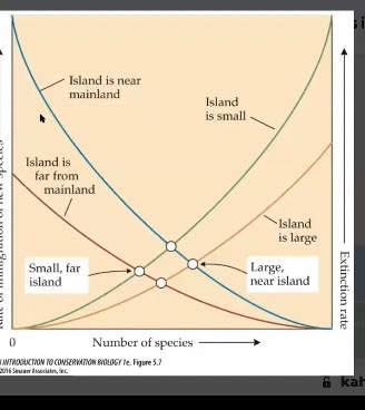 Solved Use the graph below to answer the following quest | Chegg.com