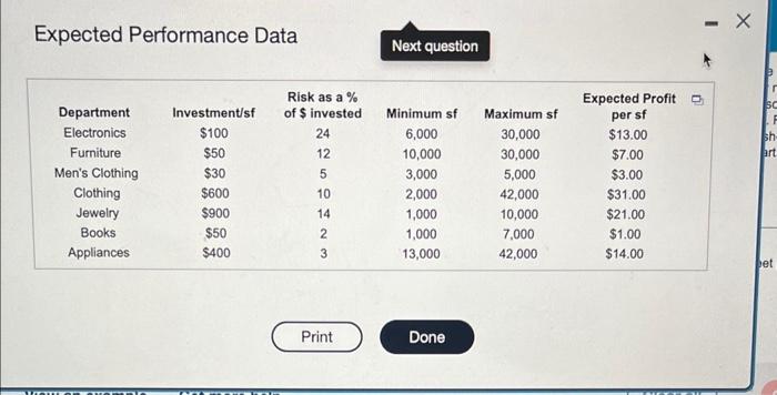 Solved question a: Develop a linear optimization model to | Chegg.com