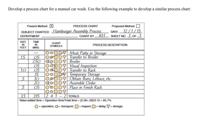 Solved Develop a process chart for a manual car wash. Use | Chegg.com