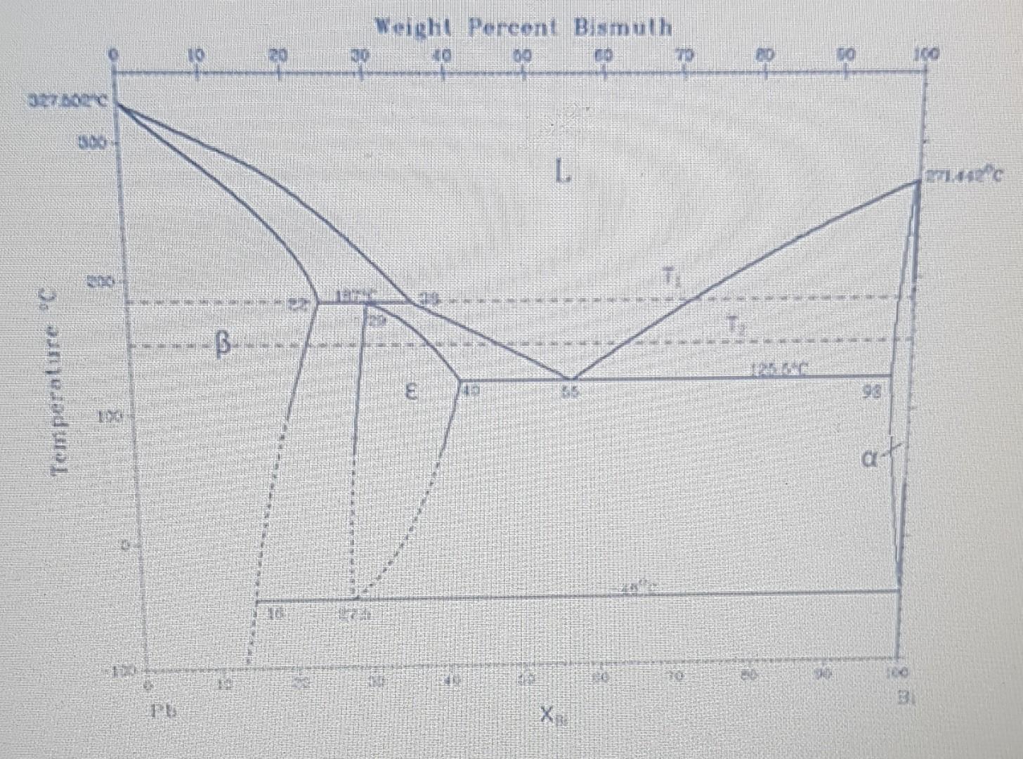 Solved Considering the Pb-Bi phase diagram given below, | Chegg.com
