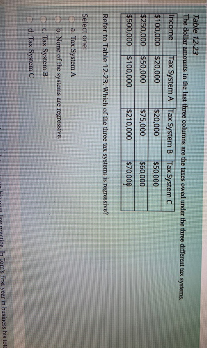 Solved Table 12 23 The Dollar Amounts In The Last Three Chegg