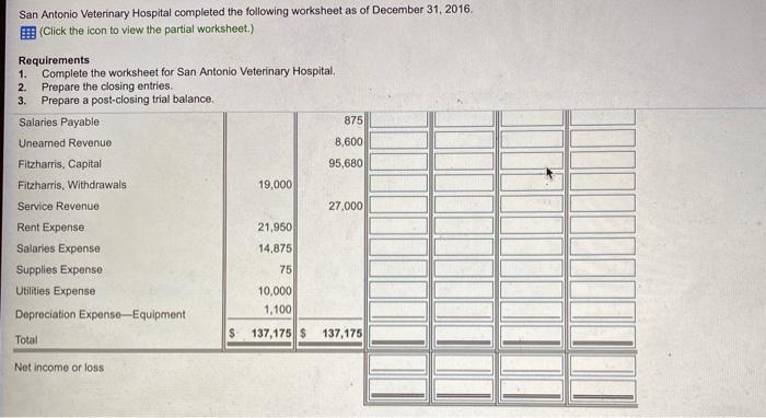 Solved San Antonio Veterinary Hospital completed the | Chegg.com