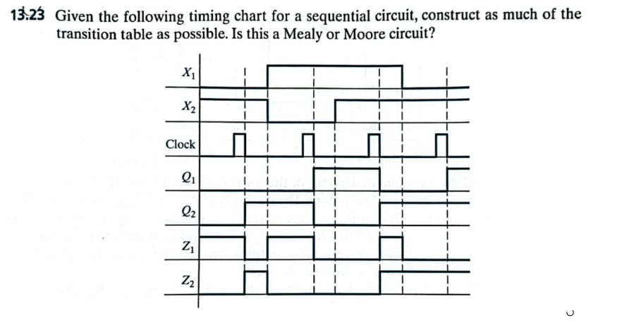 Solved 13.23 ﻿Given the following timing chart for a | Chegg.com