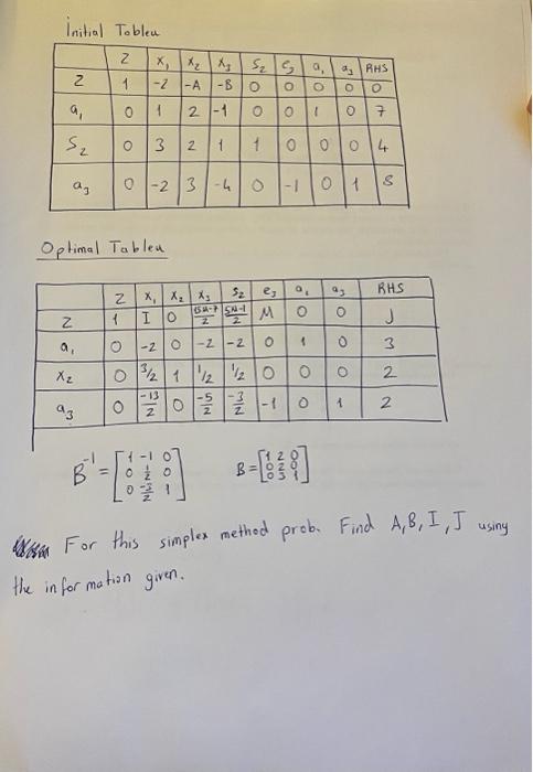 Solved Initial Toblea Optimal Tablea | Chegg.com