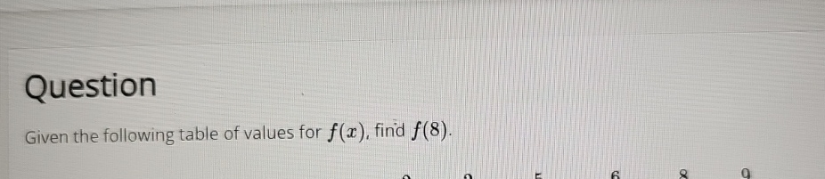 QuestionGiven the following table of values for f(x), | Chegg.com