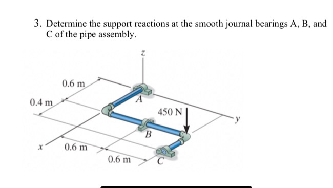 Solved 3. Determine the support reactions at the smooth | Chegg.com