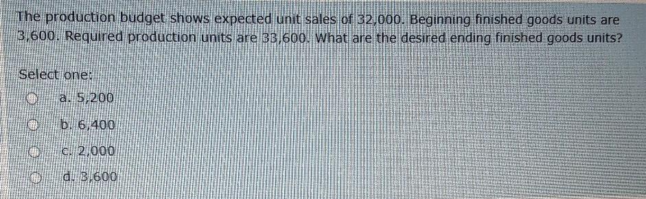 Solved The production budget shows expected unit sales of | Chegg.com