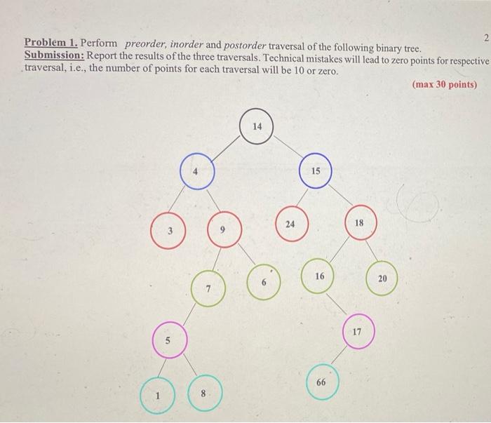 Solved Problem 1. Perform preorder, inorder and postorder | Chegg.com