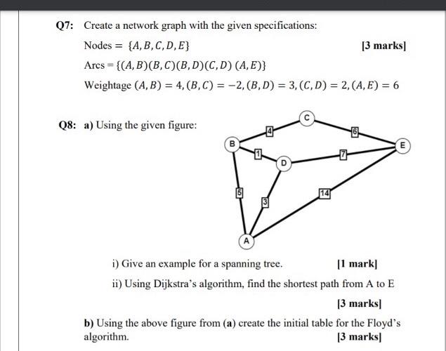 Solved Q7: Create a network graph with the given | Chegg.com