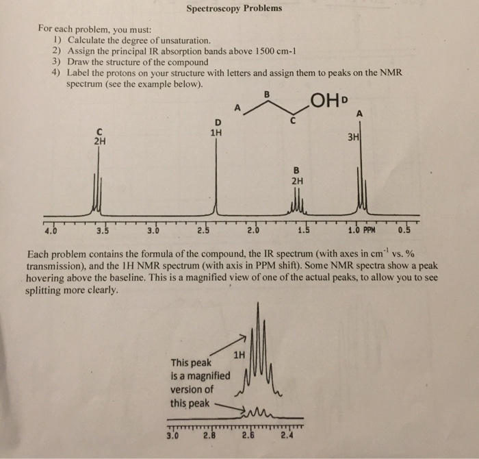 Solved Spectroscopy Problems For each problem, you must: 1) | Chegg.com