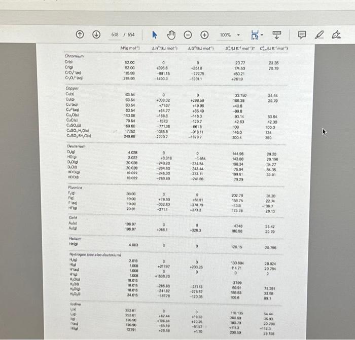 2. Using data from the Resource section, calculate | Chegg.com