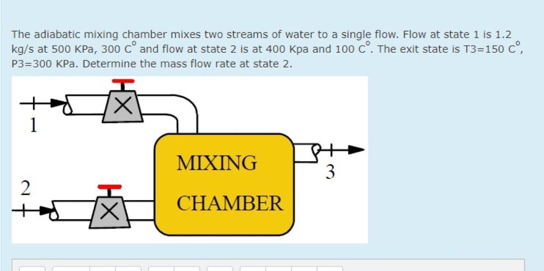 Solved The adiabatic mixing chamber mixes two streams of | Chegg.com