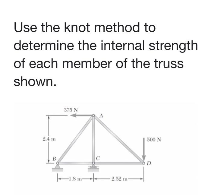 Solved Use the knot method to determine the internal | Chegg.com