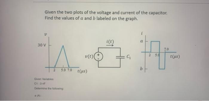 Solved Given the two plots of the voltage and current of the | Chegg.com