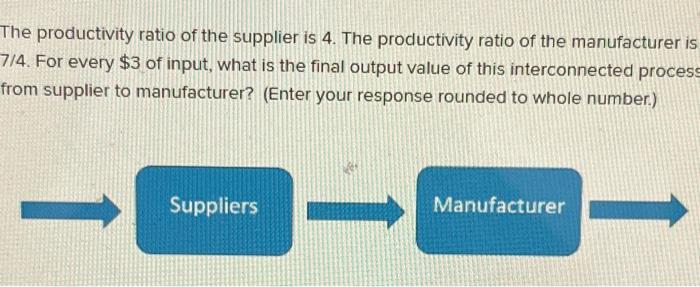 Solved The productivity ratio of the supplier is 4. The | Chegg.com