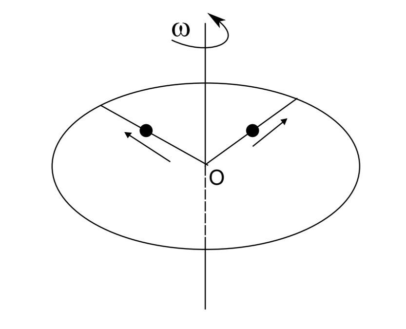 Solved A ring of mass 20 kg and radius, R = 50 cm is | Chegg.com